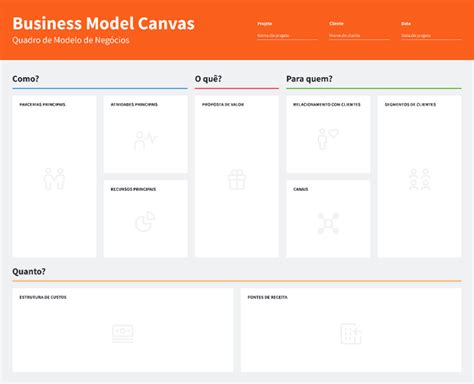 Business Model Canvas Figjam Pt Br Figma Community