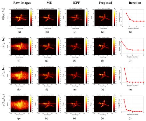 remote sensing free full text noise robust high speed motion compensation for isar imaging