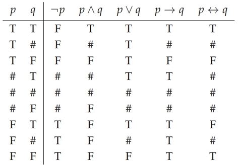 multi valued logic—an introduction by joel david hamkins