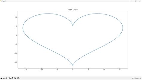 How To Draw Heart In Python Without Turtle Pythondex