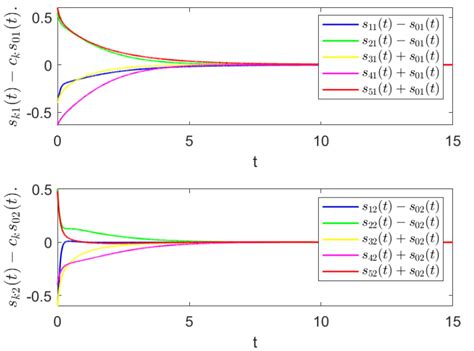 sampled based bipartite tracking consensus of nonlinear multiagents subject to input saturation