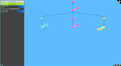 Web Learn Git Branching Lijianfei