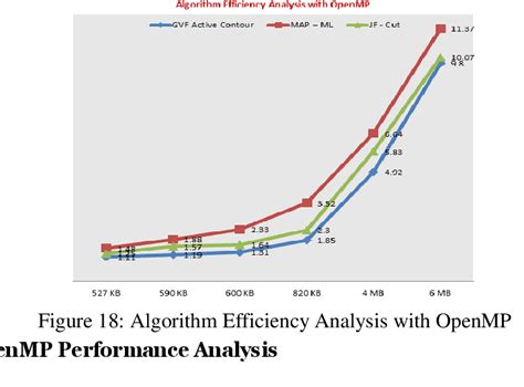 figure 18 from an improved shared memory parallelization of image segmentation algorithms in