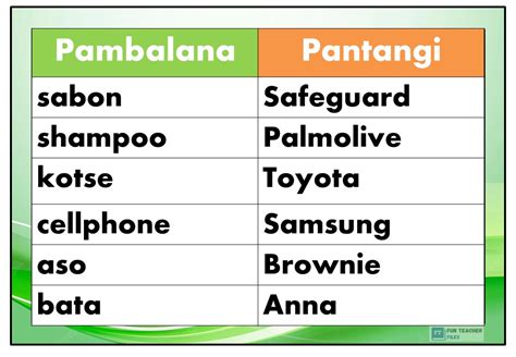 Pangngalang Pambalana At Pantangi Fun Teacher Files