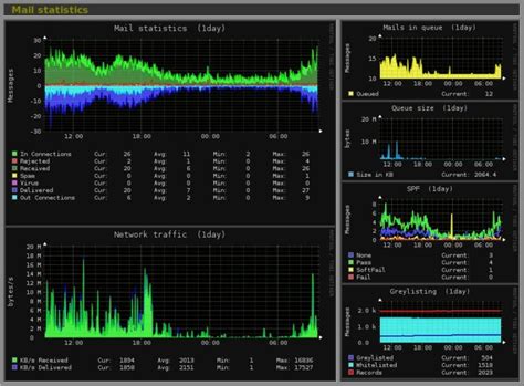 Best Linux Network Monitoring Tools In Dnsstuff