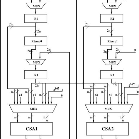 pdf low power elliptic curve cryptography using scaled modular arithmetic