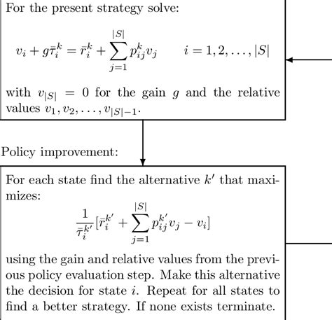 1 policy iteration algorithm download scientific diagram