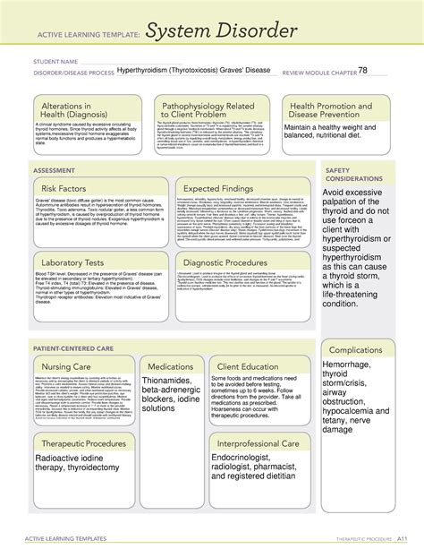 Hypothyroidism Ati Template