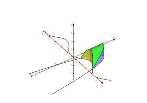 Solid Between Two Functions With Square Cross Sections GeoGebra