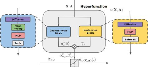 Figure From Graph Adaptive Rectified Linear Unit For Graph Neural