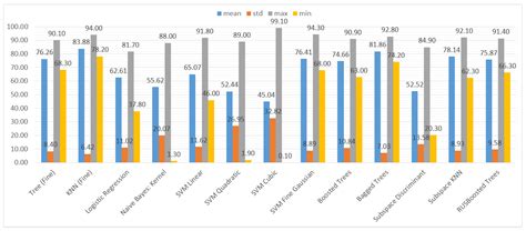 sensors free full text efficient feature selection for static analysis vulnerability prediction
