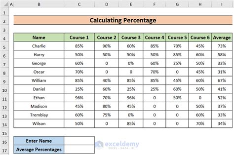 how to use vlookup with countif 3 ways