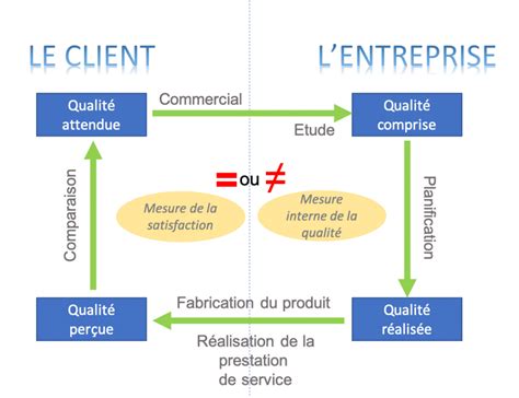 Qu est ce que la Qualité Qualité en entreprise ACF QualiPrev