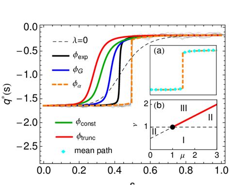 colors online optimal excitation paths for the different φ0 see download scientific diagram