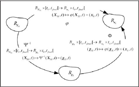 figure 1 from implementation of an arbitrary lagrangian eulerian method to optimise the shapes