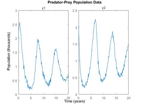 forecast multivariate time series matlab and simulink mathworks india