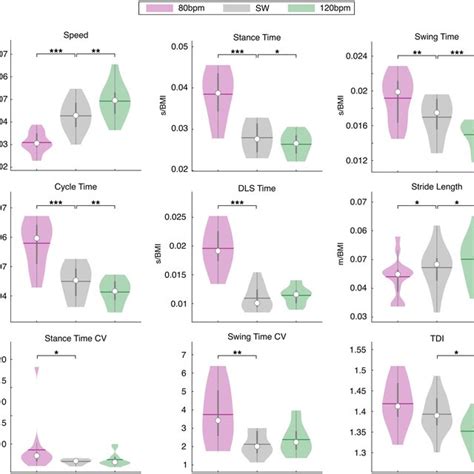 spatiotemporal analysis of gait and trunk displacement index tdi sw download scientific