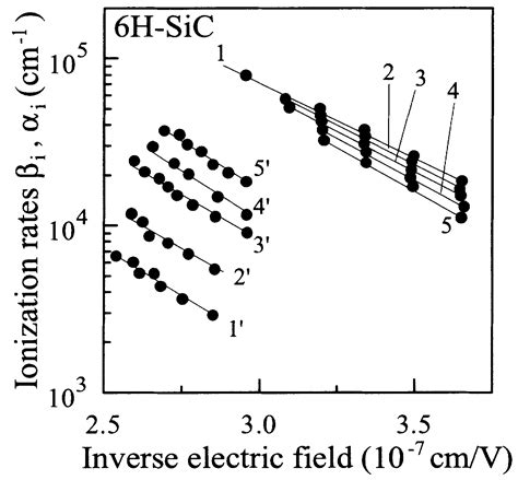 NSM Archive Silicon Carbide SiC Impact Ionization