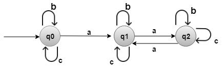 Daa String Matching With Finite Automata Javatpoint
