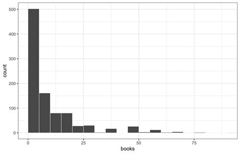bayesf22 notebook 12 poisson and negative binomial regression
