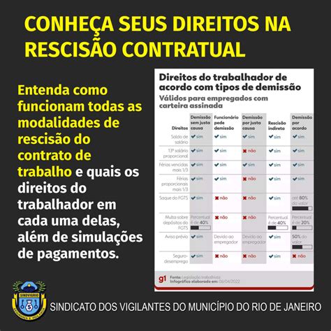 CONHEÇA SEUS DIREITOS NA RESCISÃO CONTRATUAL Sindicato dos Vigilantes