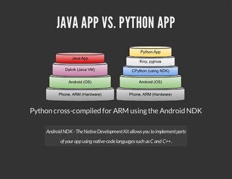 standalone android apps in python