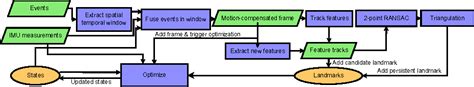 [pdf] real time visual inertial odometry for event cameras using keyframe based nonlinear