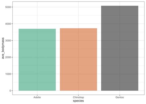 how to manually specify colors for barplot in ggplot2 data viz with python and r