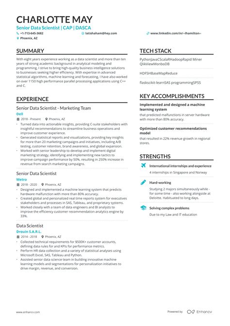 14 Data Scientist Resume Examples Guide For 2024