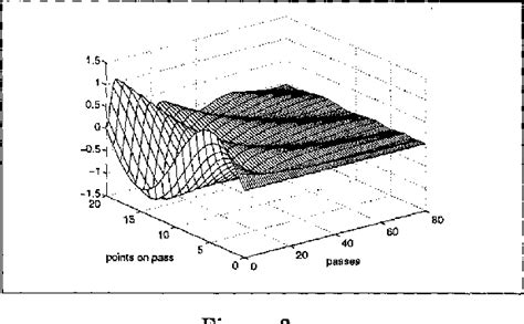 methods for the discretization of a class of 2d continuous discrete linear systems semantic
