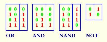 Multi Level Circuit Diagram Truth Table