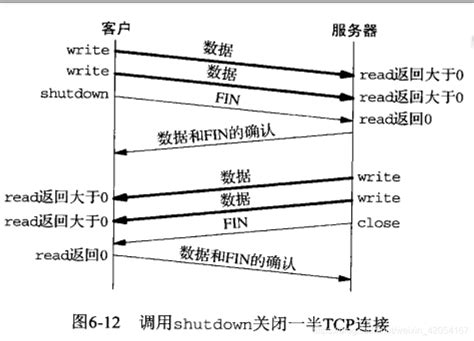 socket编程 recv 返回值处理 socket recv返回值 csdn博客