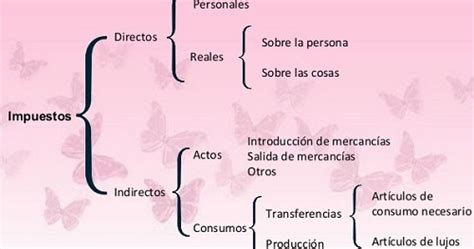 Aprendamos Juntos Contabilidad Cómo se clasifican tradicionalmente