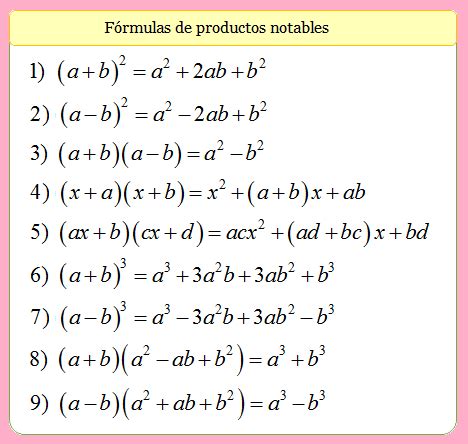 Calculo Diferencial Aula Inversa Productos Notables