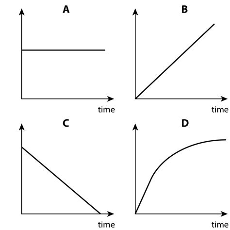Ib Physics Motion Graphs Grade Gorilla