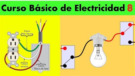 Cómo se realiza una instalación eléctrica Electrium