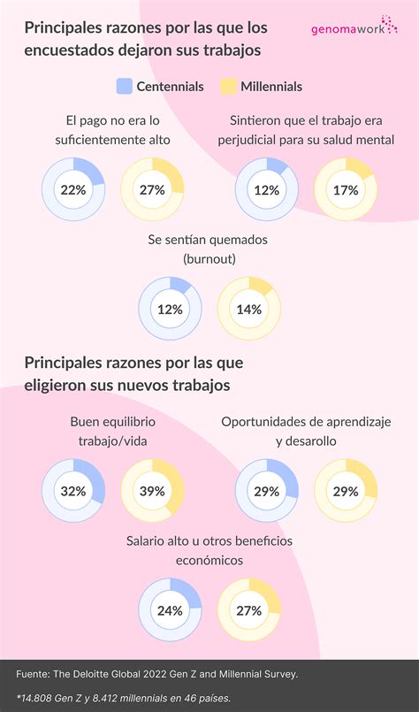 Contratar Millennials O Centennials Cu L Es La Diferencia