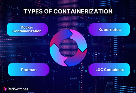 mastering containerization using docker a quick 2024 guide