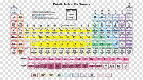 Periodic Table With Molar Mass And Electronegativity Periodic Table