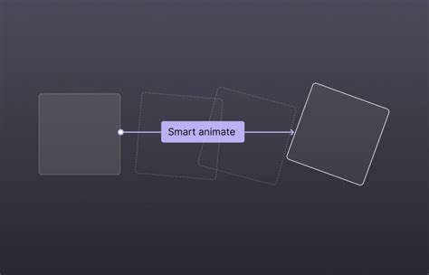 Crea Animaciones Con Smart Animate De Figma Uifrommars