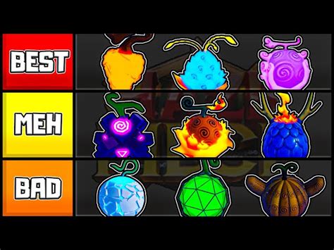 Roblox Haze Piece Fruit Tier List