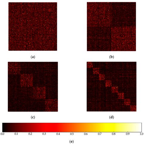 remote sensing free full text spectral spatial feature partitioned extraction based on cnn