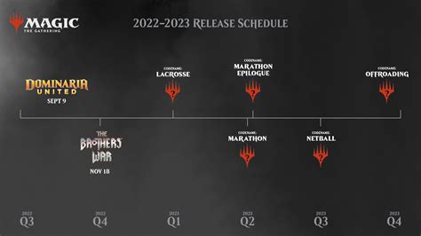 Mtg Release Schedule Evie Oralee