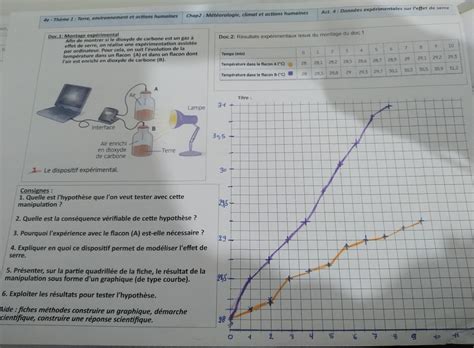 vous pouvez m aider à trouver un titre s il vous plaît Nosdevoirs fr