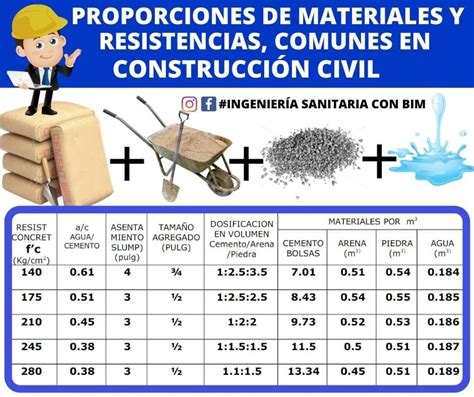 Pin De Joao Malu En Projetos De Casas Costos De Construccion