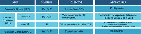 Cuánto cuesta la carrera de psicología en la UNAM