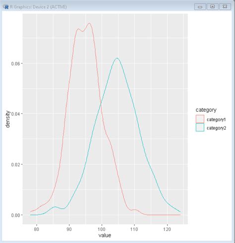 Multiple Density Plots And Coloring By Variable With Ggplot2 In R Geeksforgeeks