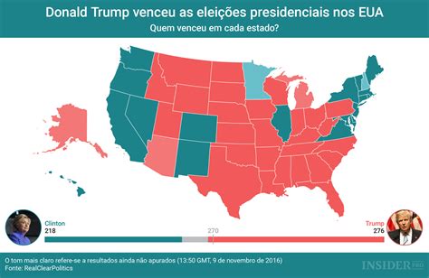 Gr Fico Donald Trump Venceu As Elei Es Presidenciais Nos Eua
