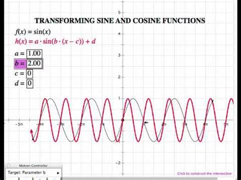 Transforming Sine And Cosine Graphs YouTube