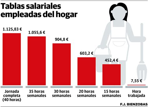 Tablas Salariales Seguridad Social Image To U